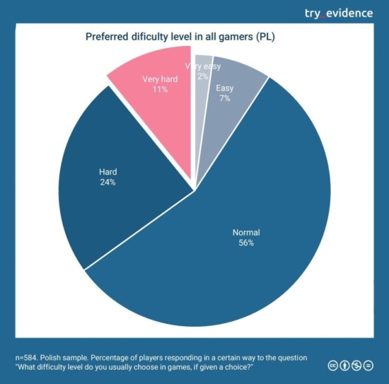 REPORT: Women in Games−Insights on Female Gamer Trends - Try Evidence