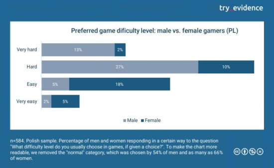 REPORT: Women in Games−Insights on Female Gamer Trends - Try Evidence