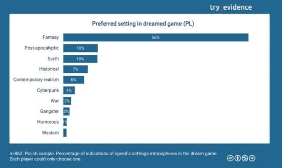 REPORT: Women in Games−Insights on Female Gamer Trends - Try Evidence