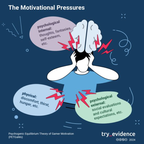Gamer Motivation Theory: What Drives Player Engagement?